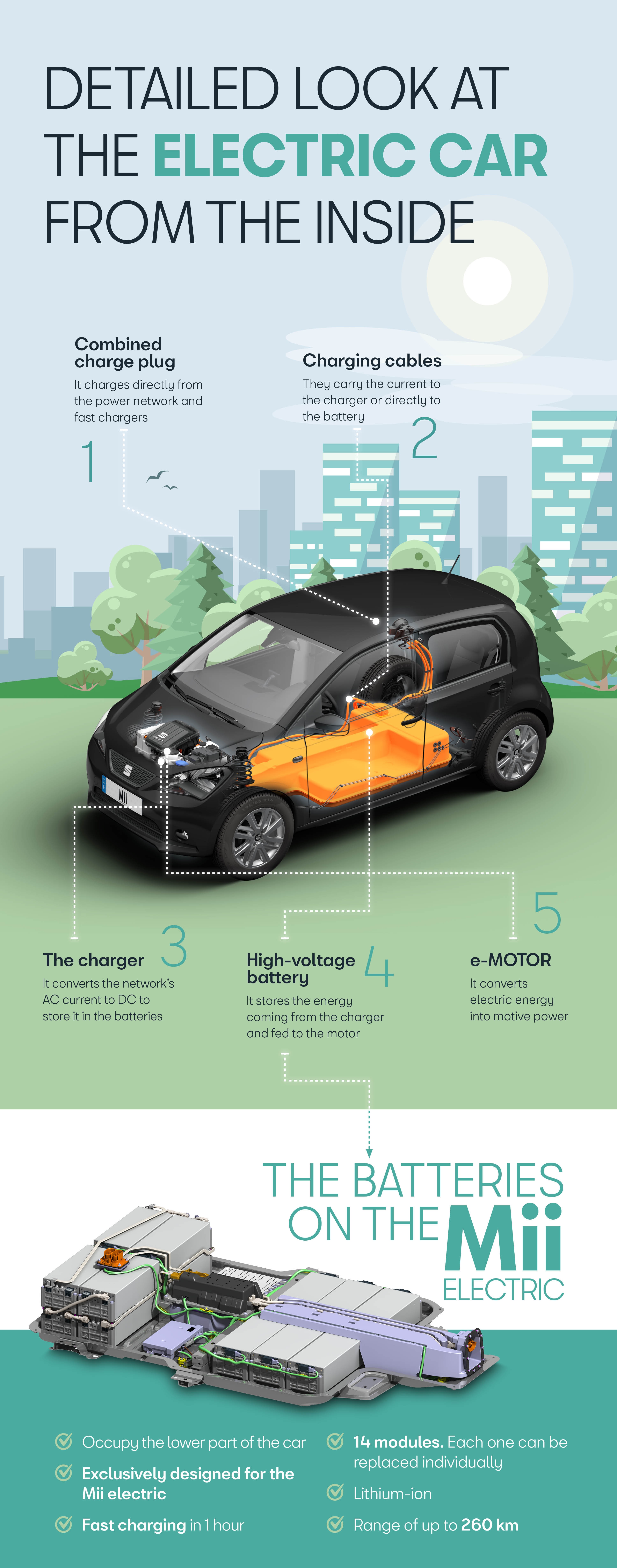 Look inside an electric car | SEAT